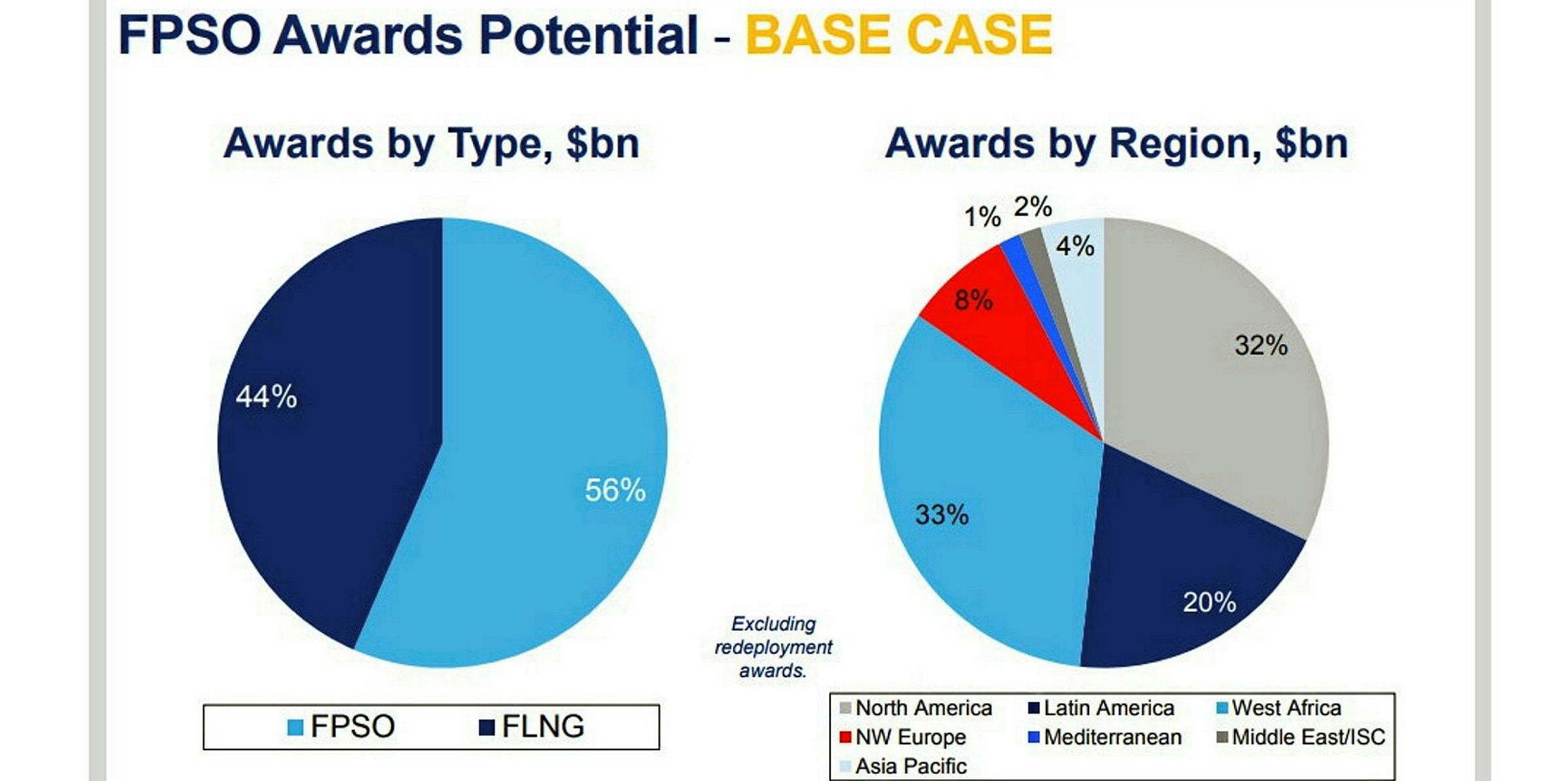Floater contracts ready for surge – report | Upstream Online