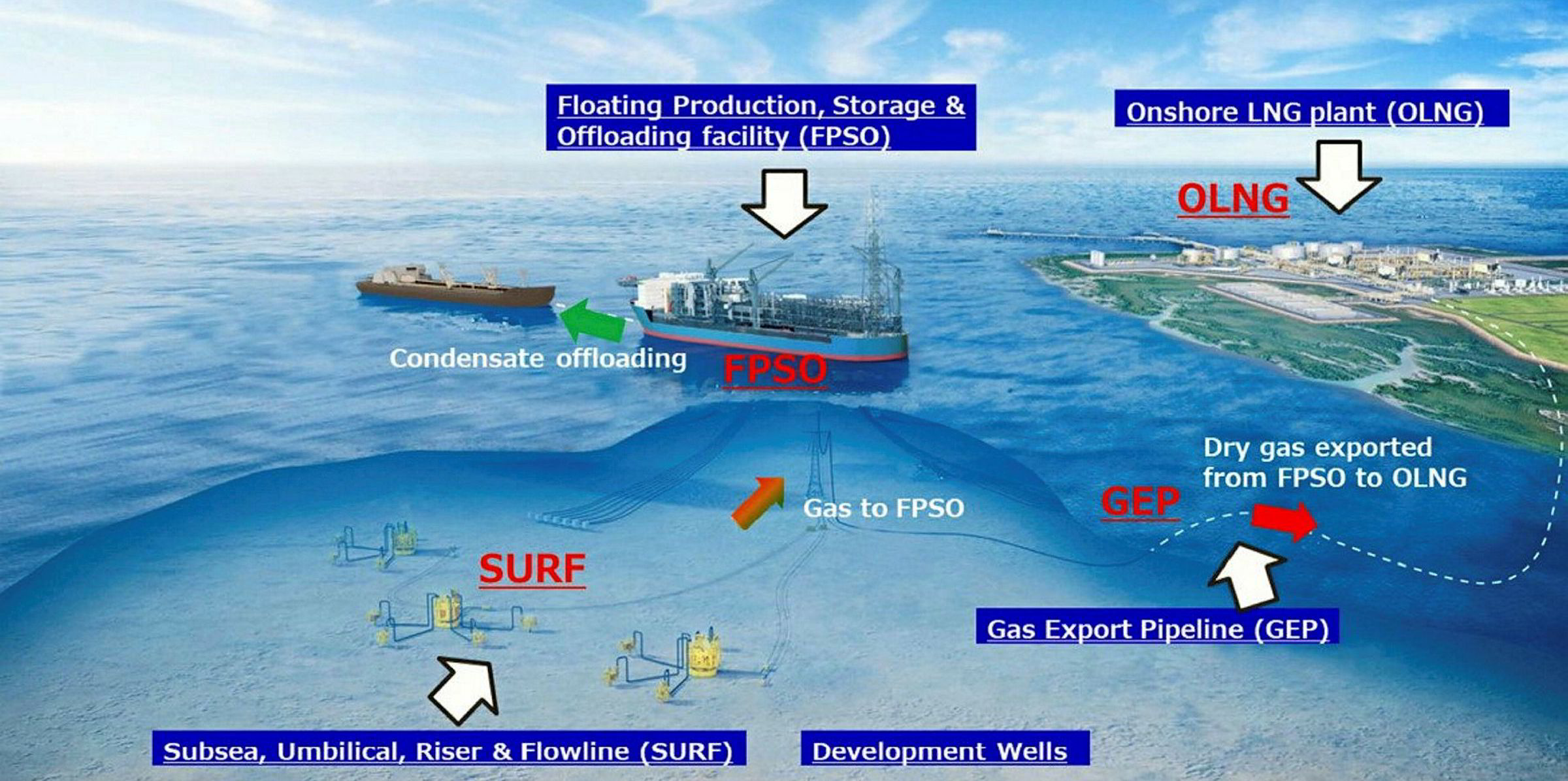 Inpex lines up duo for Abadi LNG subsea prize off Indonesia | Upstream ...