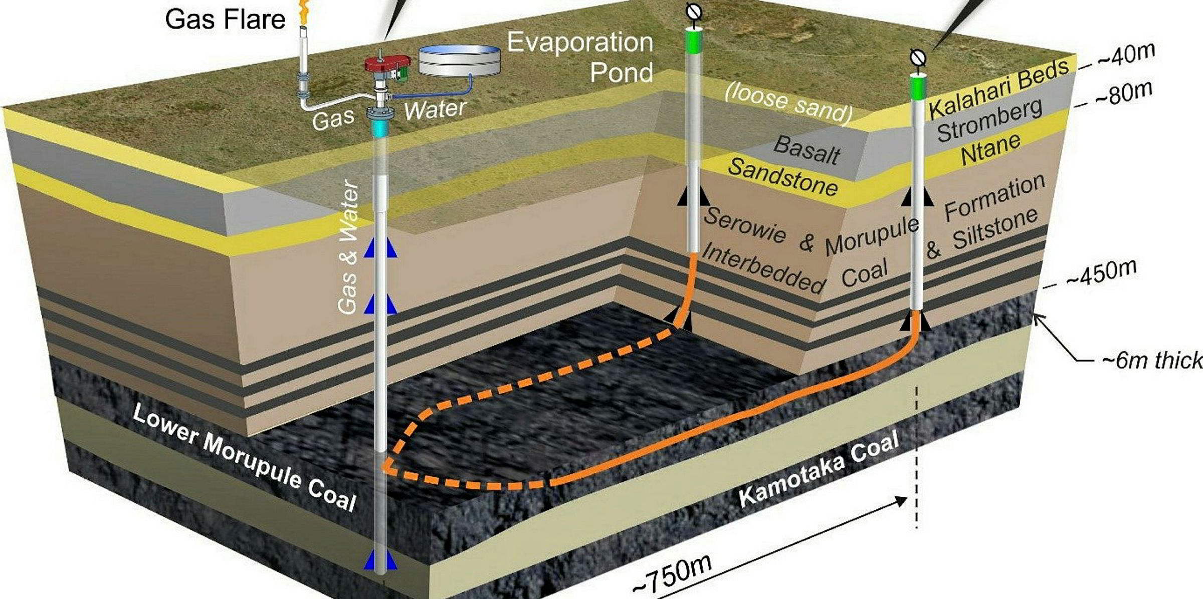 Tlou spuds Botswana CBM well | Upstream Online