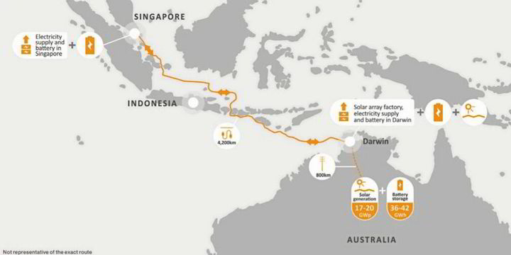 Billionaire's partners in talks with wind developers over Sun Cable ...