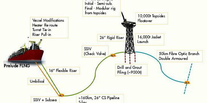 Shell receives approval for Crux offshore project plan | Upstream Online