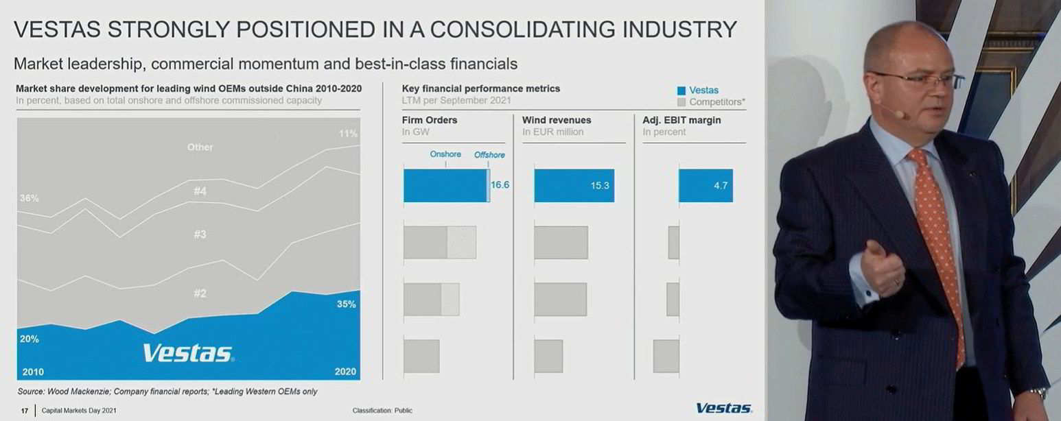 'This can't go on': Vestas CEO says loss-making wind rivals to merge or ...