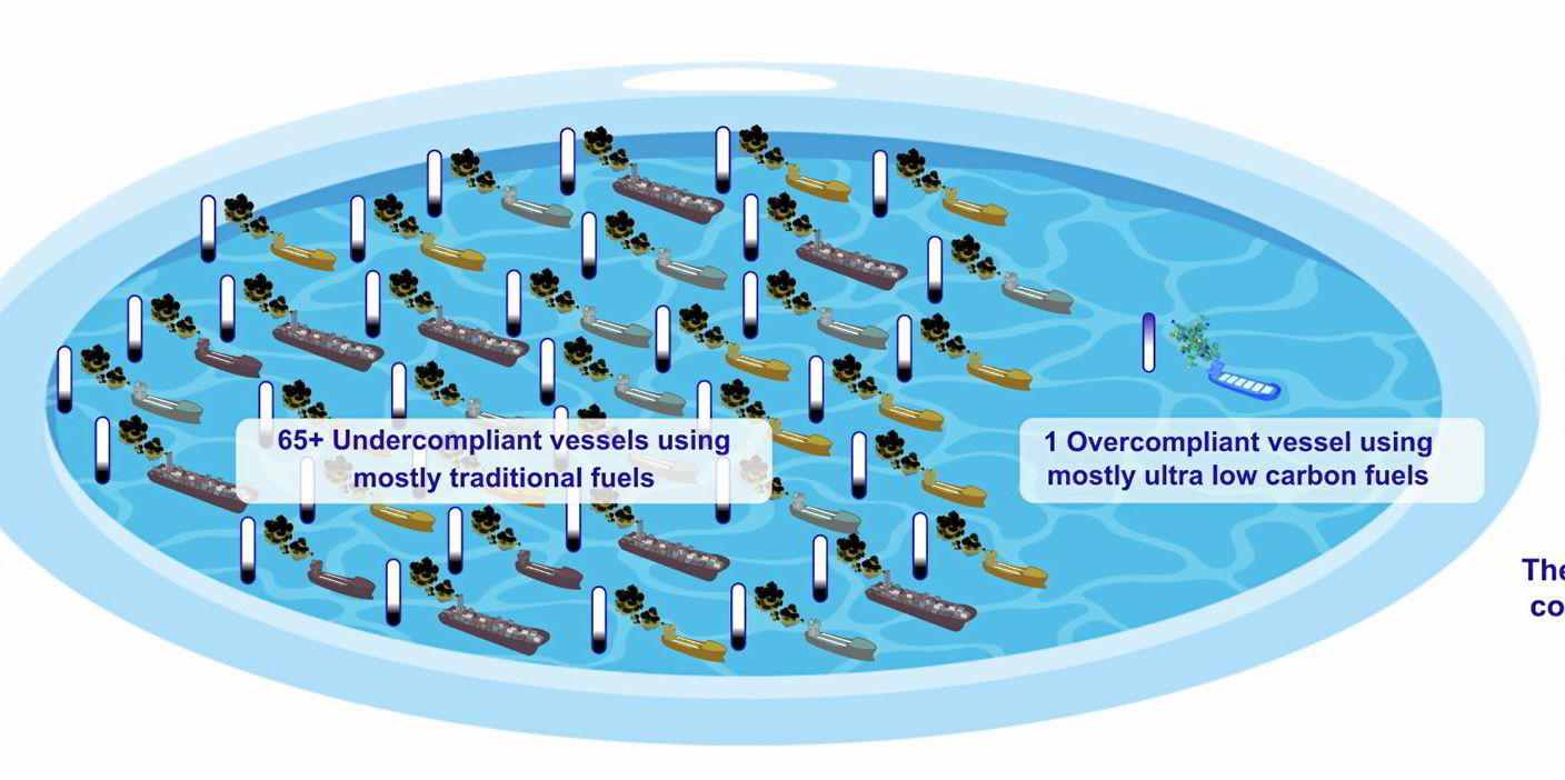 Start-up Ahti launches world’s first pool to meet demands of FuelEU ...