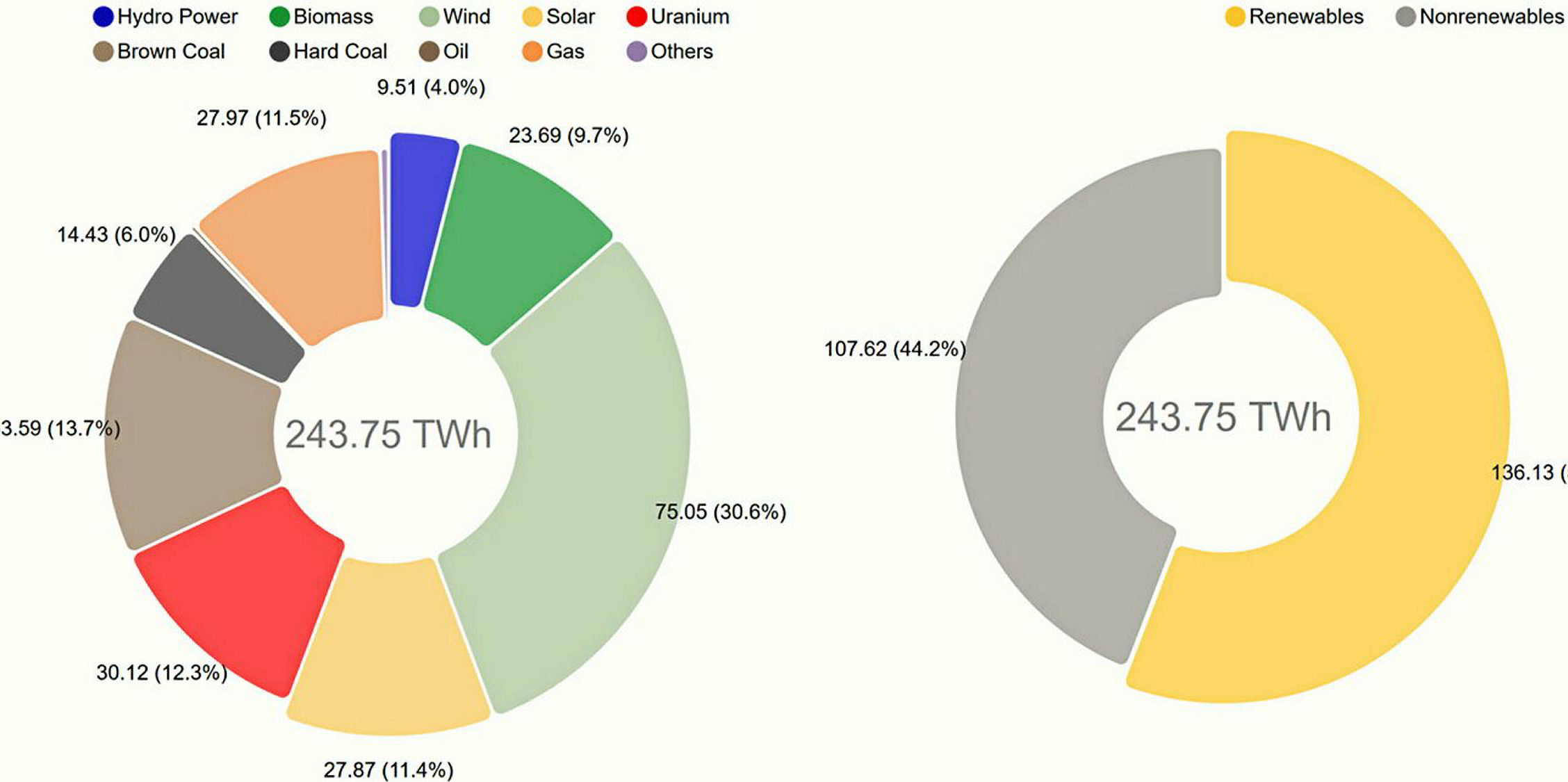 Germany’s renewable power share surges to 56% amid Covid-19 impact ...