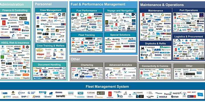 Confused by digital? Neutral tool is step towards shipping software ...