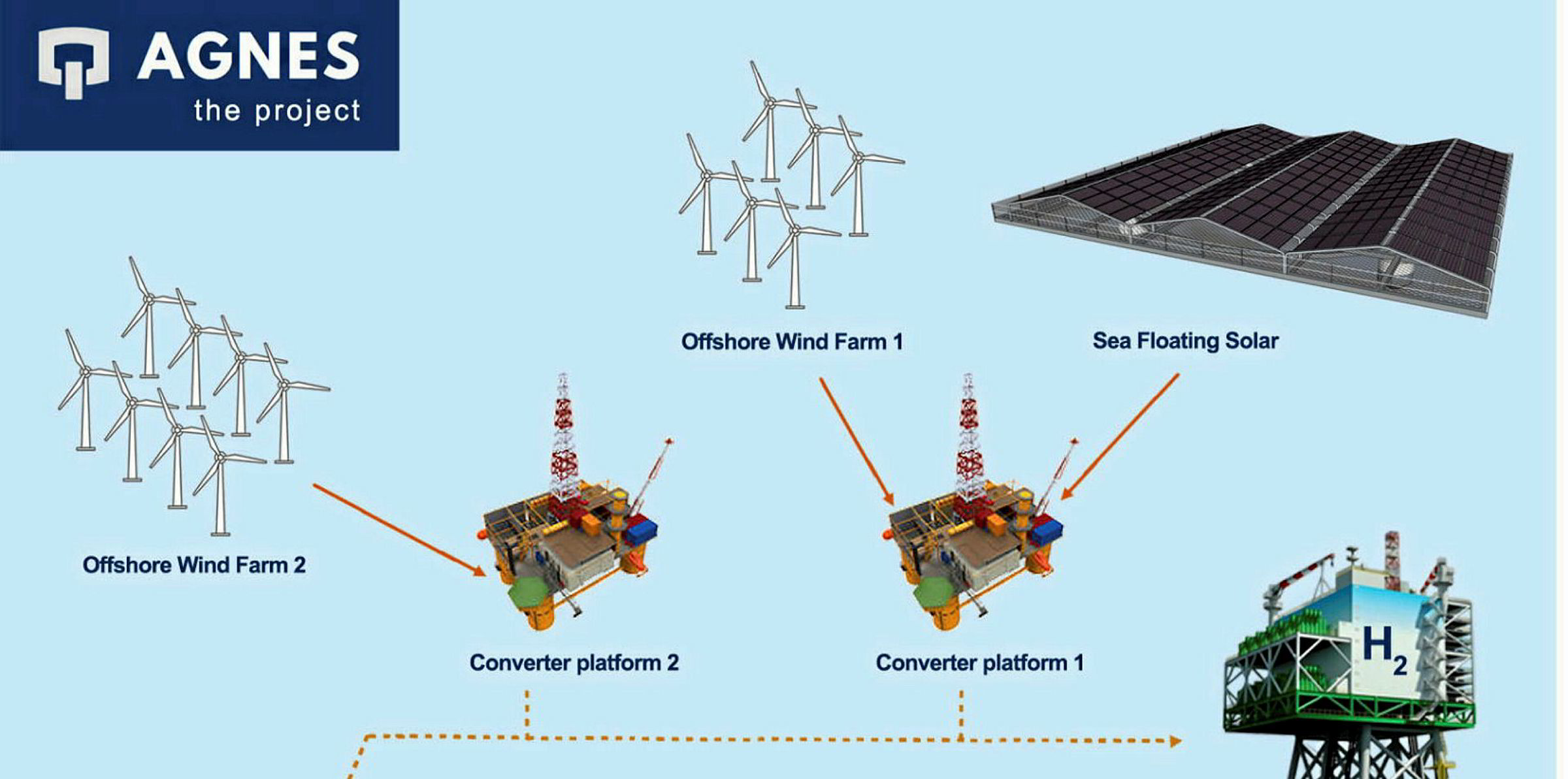 Saipem sets sights on wind, floating solar and hydrogen hub in Adriatic ...