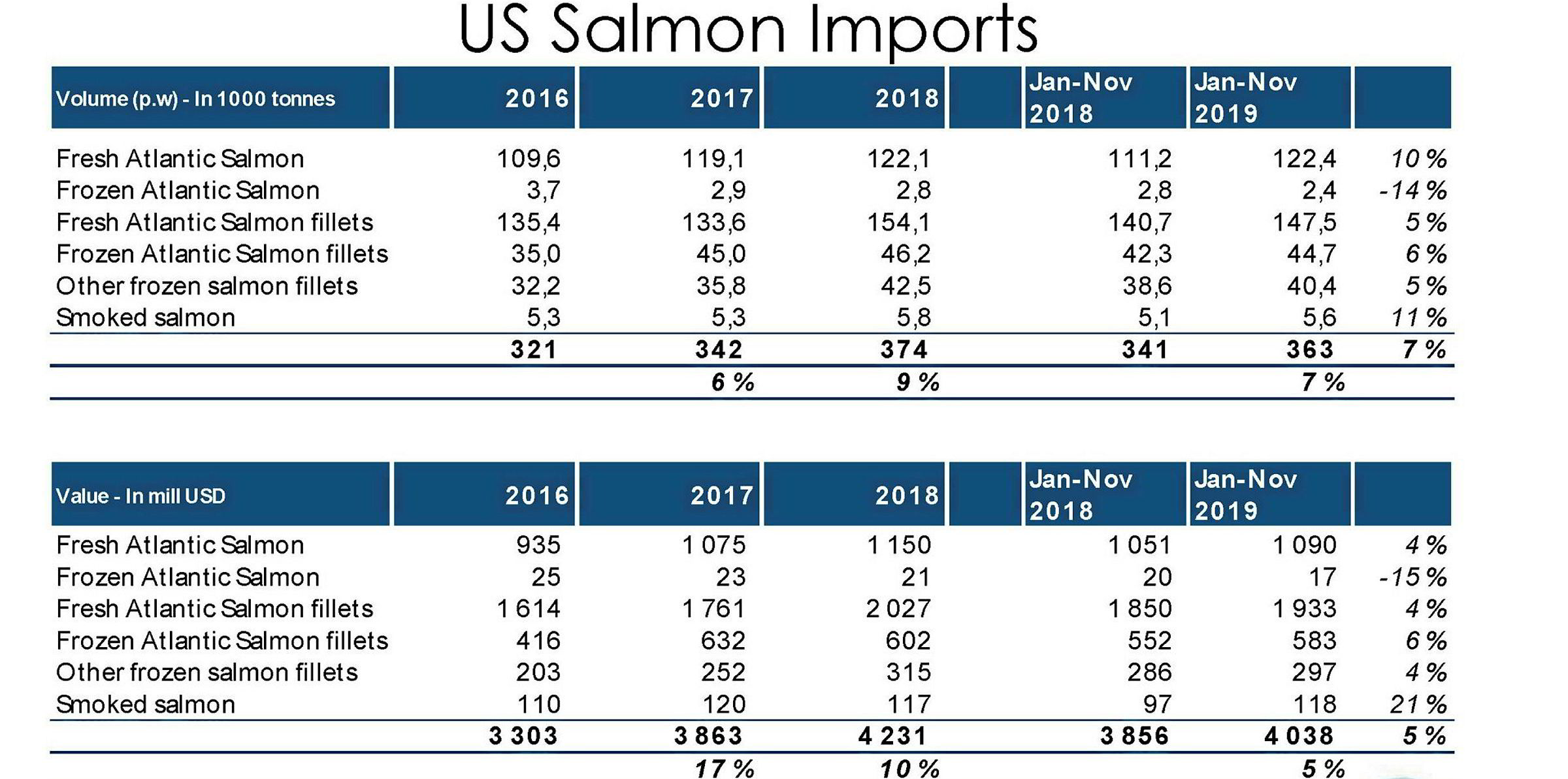 Land-based salmon production will make or break North American supply ...