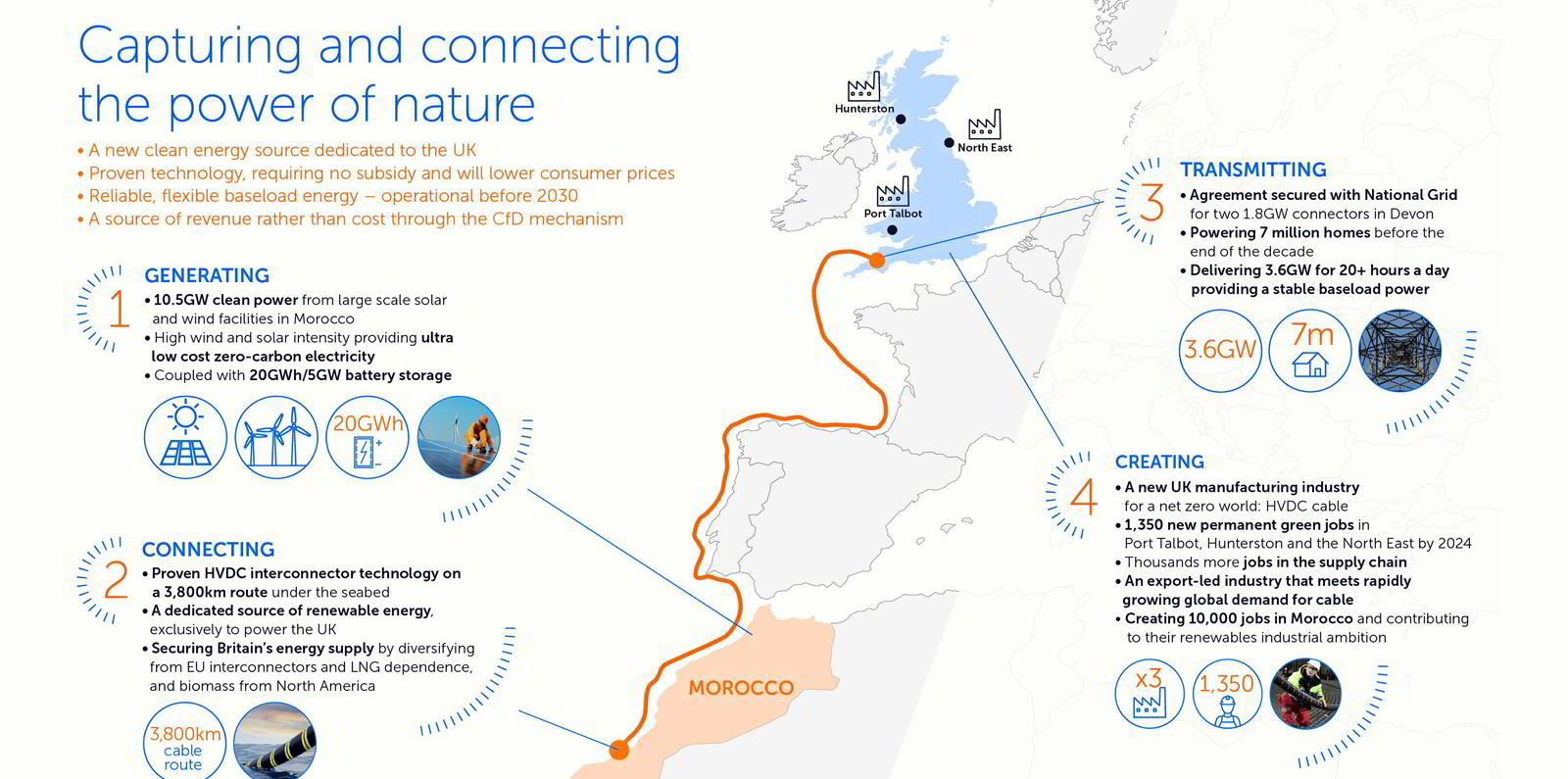 'I've put every penny I have into this': Xlinks chief claims $25bn ...