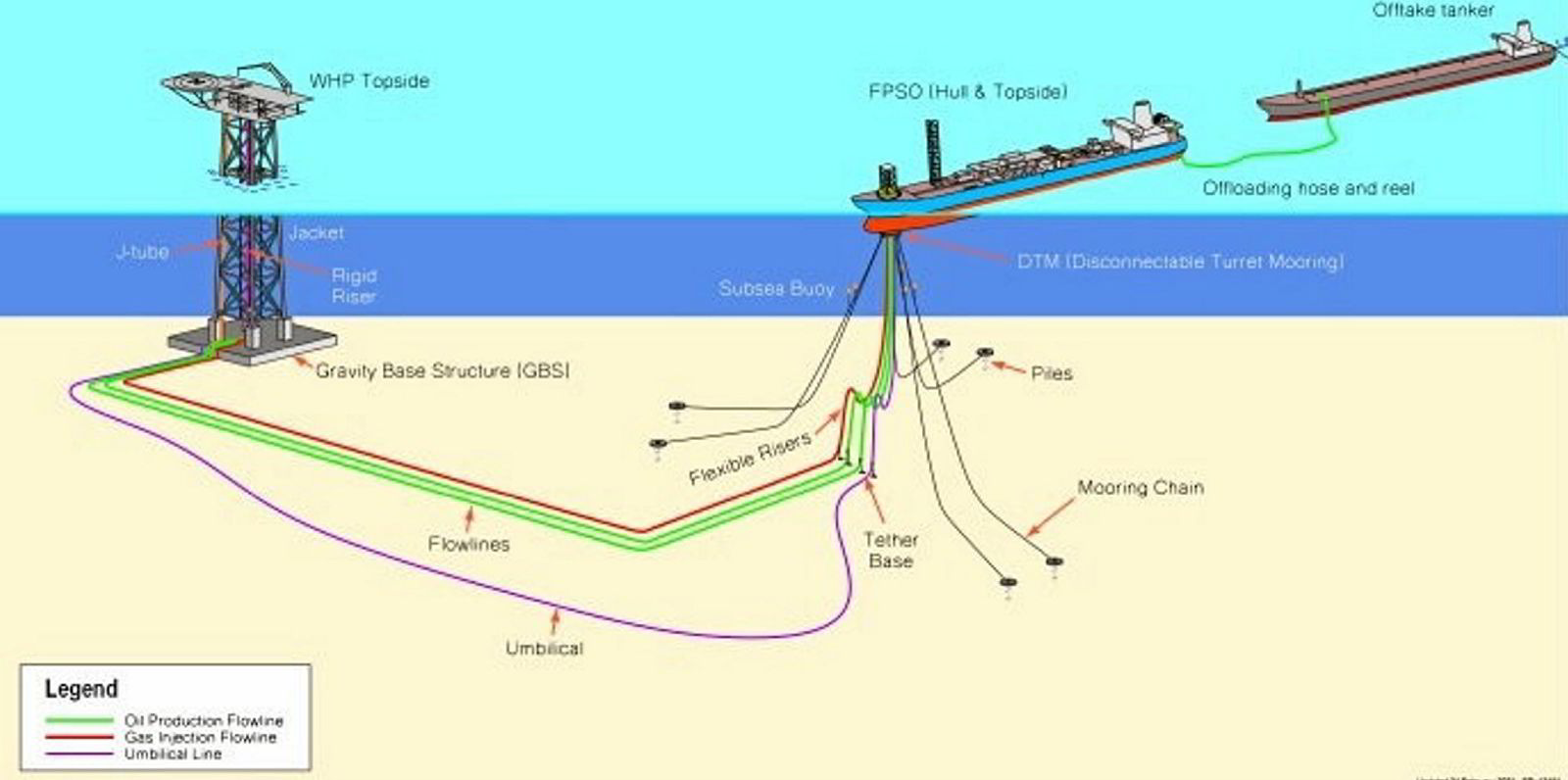 Altera lands Dorado FPSO deal | Upstream Online
